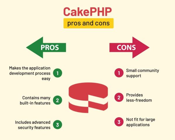 The Most Powerful PHP Frameworks for 2024 - Grace Themes