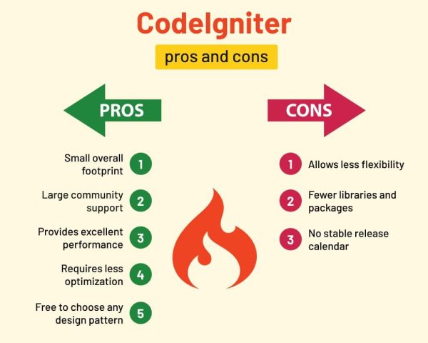 The Most Powerful PHP Frameworks for 2024 - Grace Themes