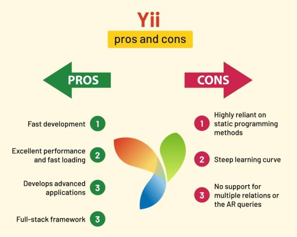 The Most Powerful PHP Frameworks for 2024 - Grace Themes