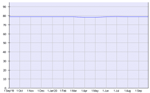 The Most Powerful PHP Frameworks for 2026 - Grace Themes