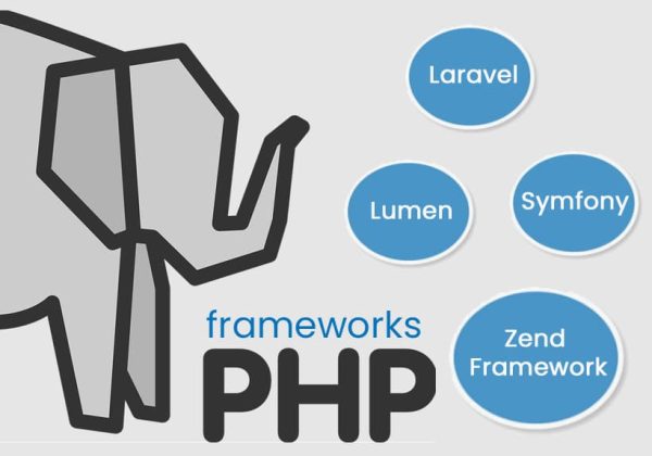 List of popular and best PHP frameworks - Grace Themes
