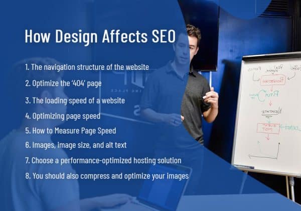 How Design Affects SEO - Grace Themes