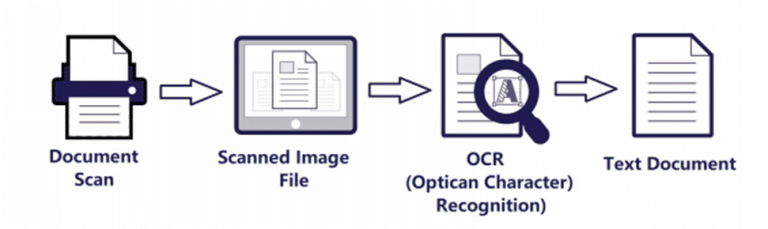 How Does an Online OCR-Based Website Work? From Frontend UI to Backend ...
